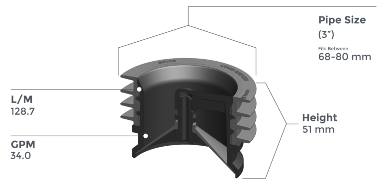 Green Drain™, Inc – Inline Floor Drain Trap Seal