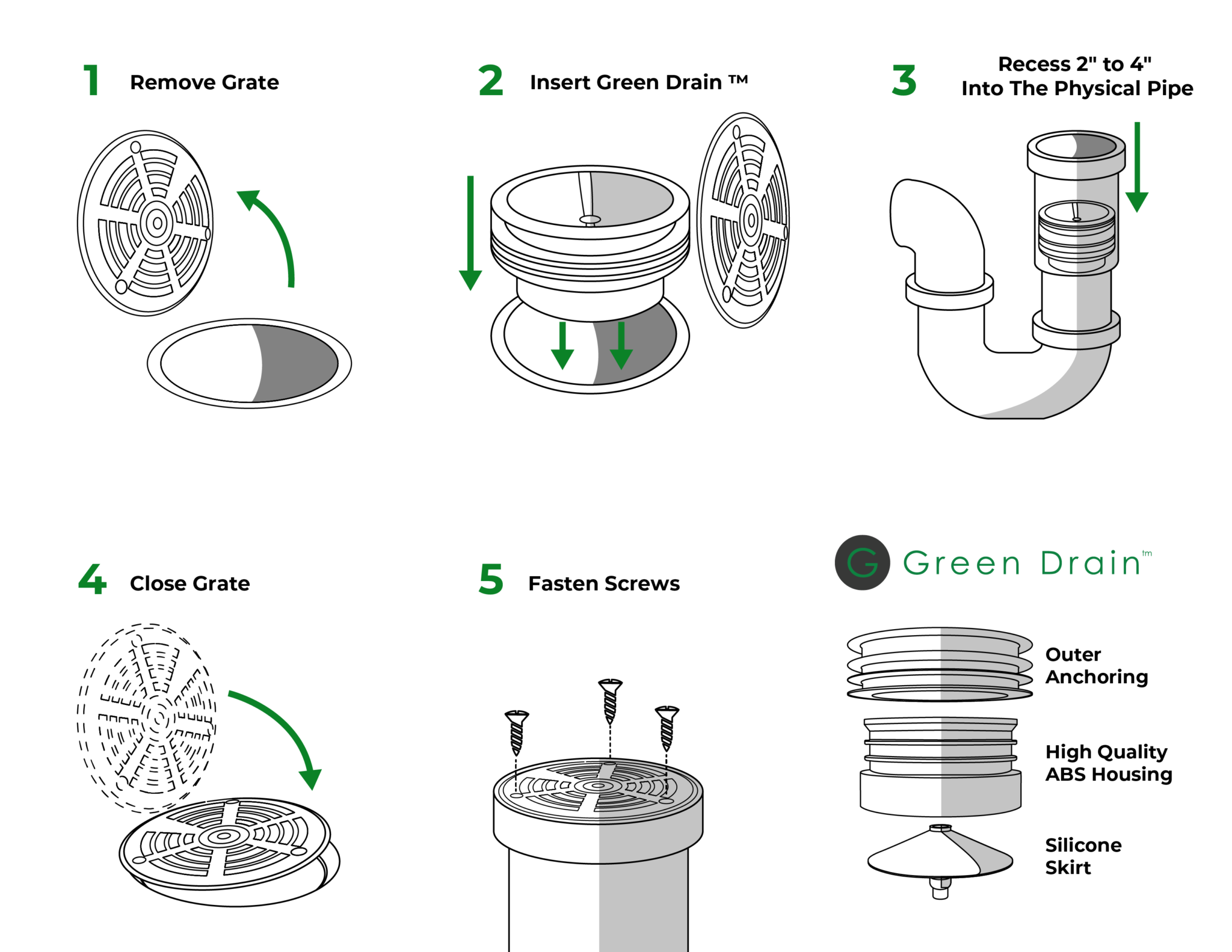 Install - Green Drain™, Inc