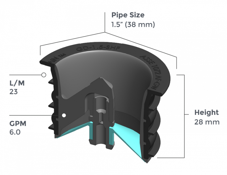 Green Drain™, Inc – Inline Floor Drain Trap Seal