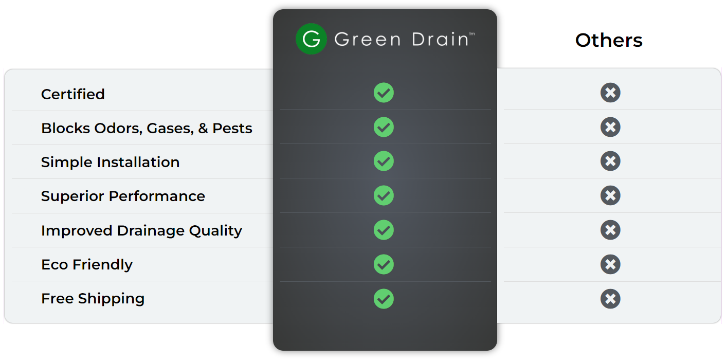 Buy Now | The Green Drain™ | Inline Floor Drain Trap Seal