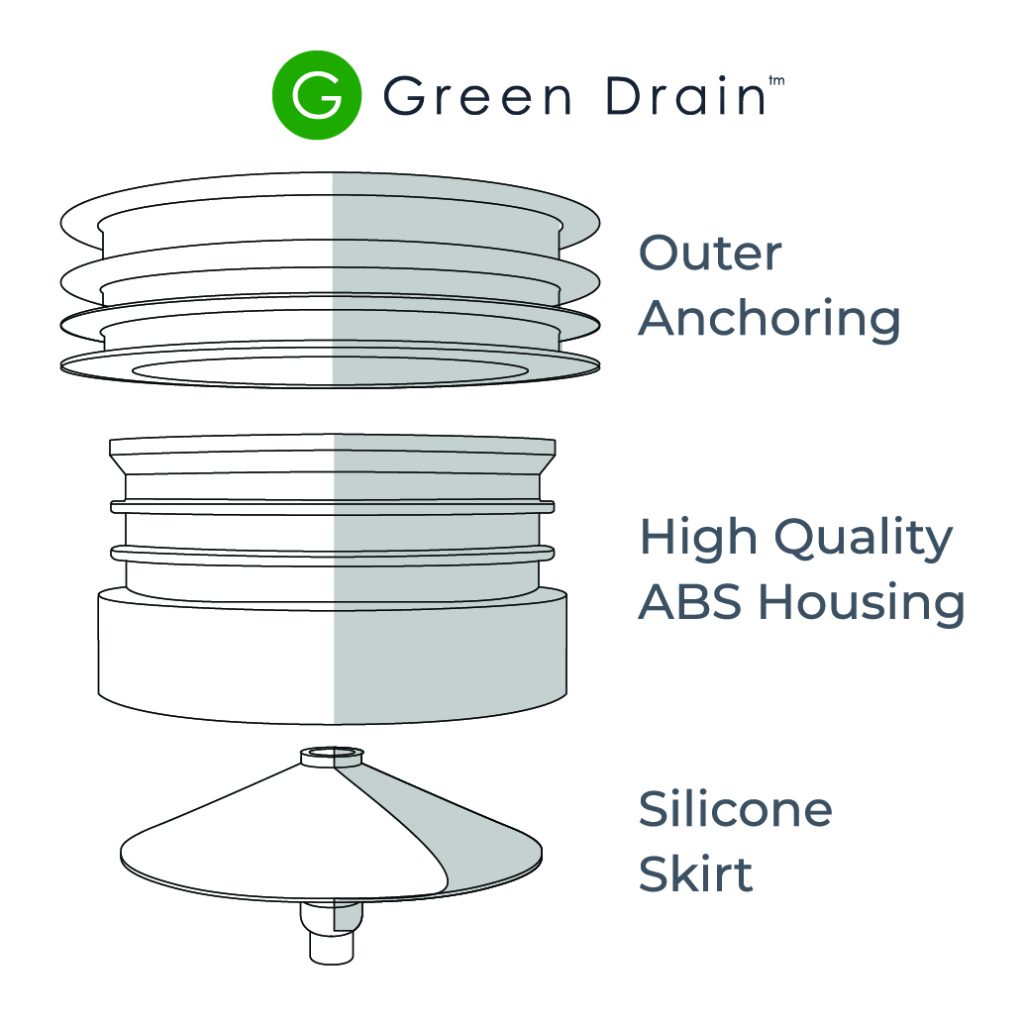 Buy Now | The Green Drain™ | Inline Floor Drain Trap Seal
