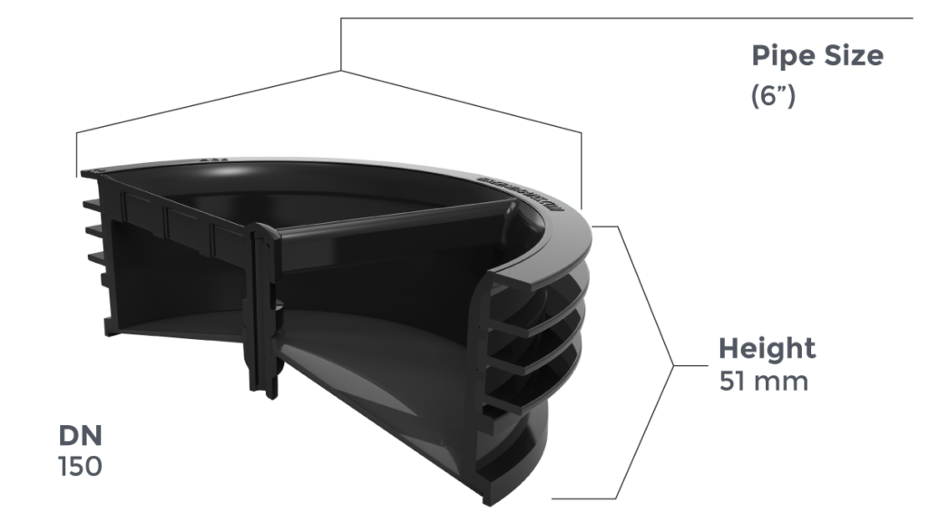 Speciﬁcations - Green Drain™, Inc | One Way Drain Valve